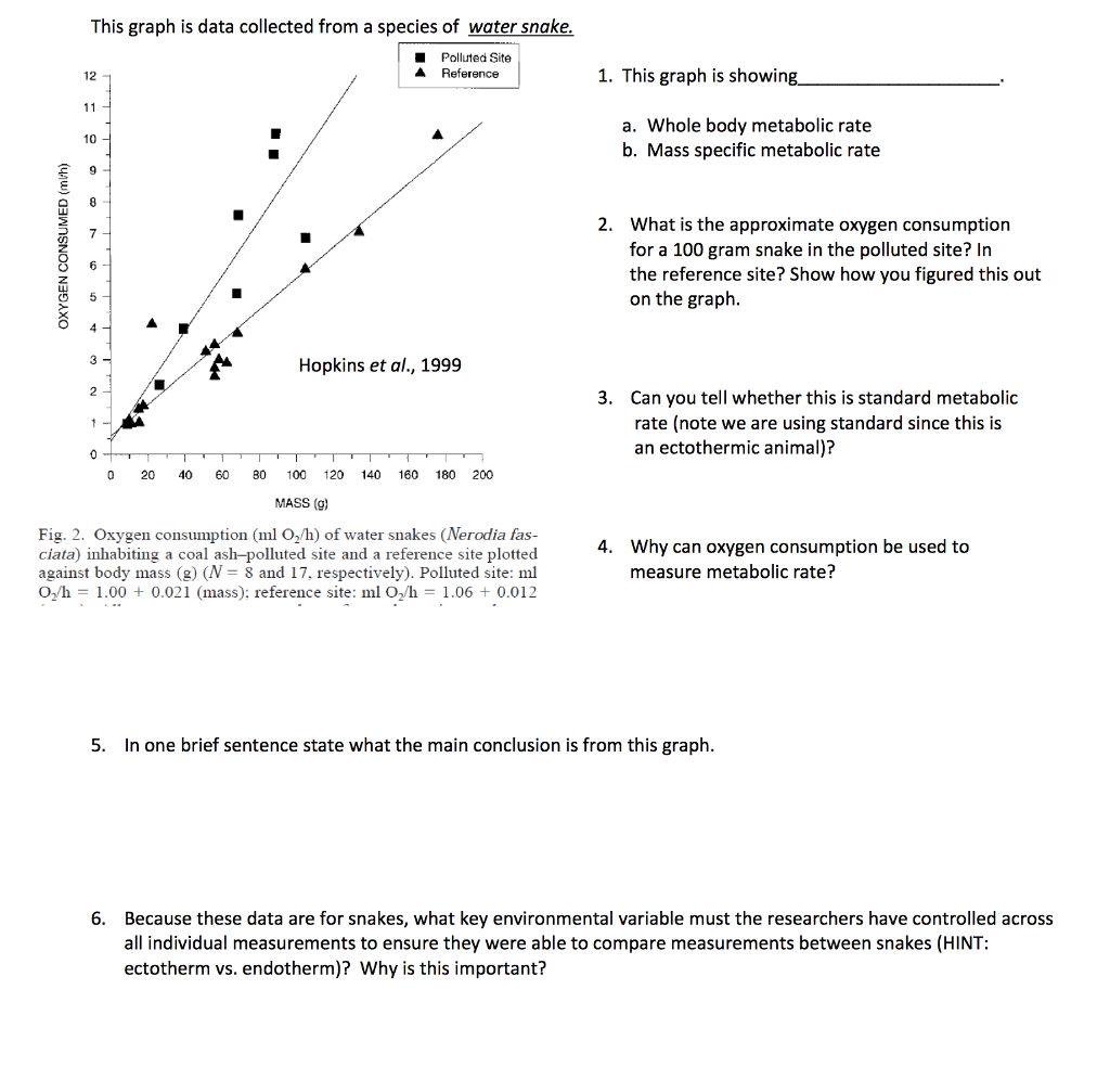Solved This graph is data collected from a species of water | Chegg.com
