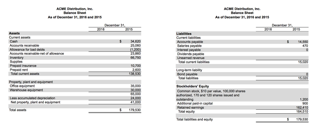 ACME Distribution, Inc. Income Statement For the | Chegg.com