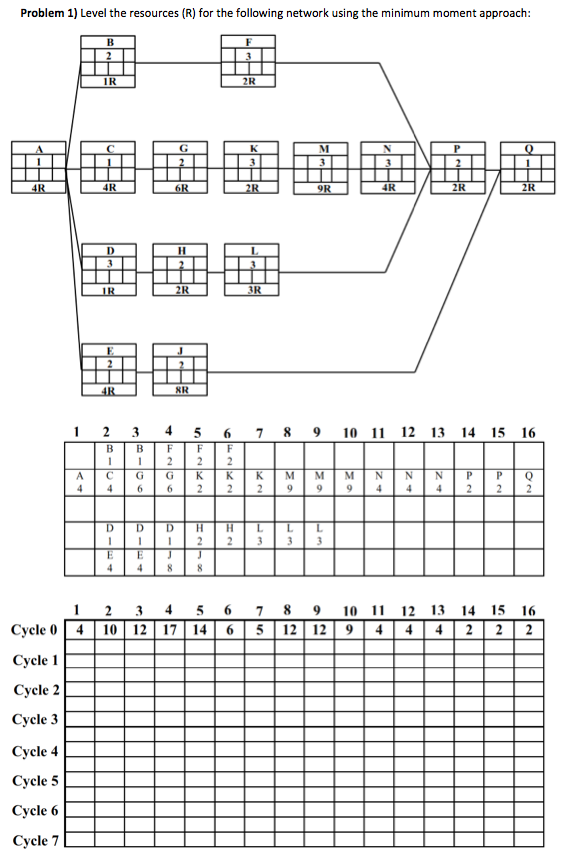 Could you please help with this Construction Planning | Chegg.com