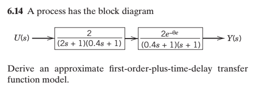 Solved 6 14 A Process Has The Block Diagram 2e Be U S 2s