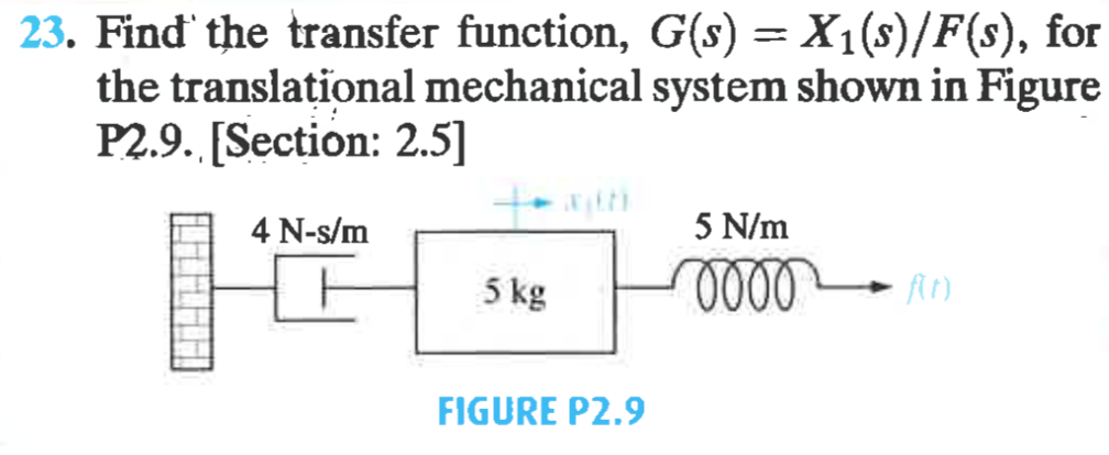 Solved Find the transfer function, G(s) = X_1 (s)/F(s), for | Chegg.com