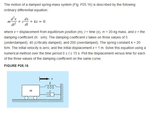 Solved The Motion Of A Damped Spring Mass System Fig