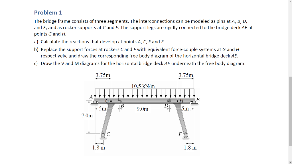 Solved Problem 1 The bridge frame consists of three | Chegg.com