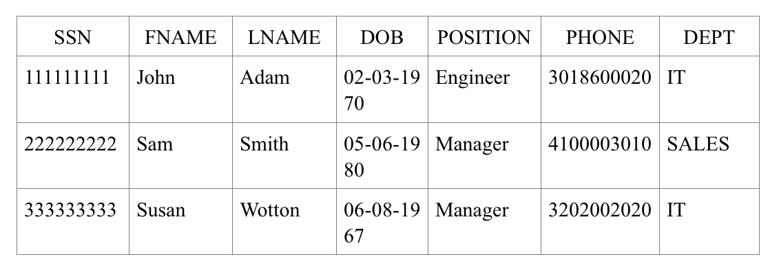 Solved DataBase Help Pleas :- A) Create a short XML file | Chegg.com