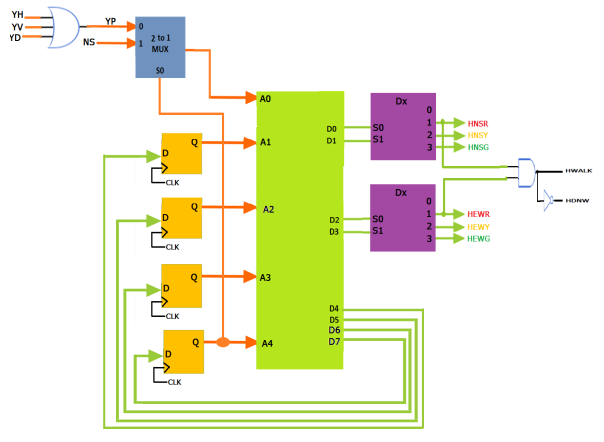 1. Using the given circuit diagram along with the ASM | Chegg.com