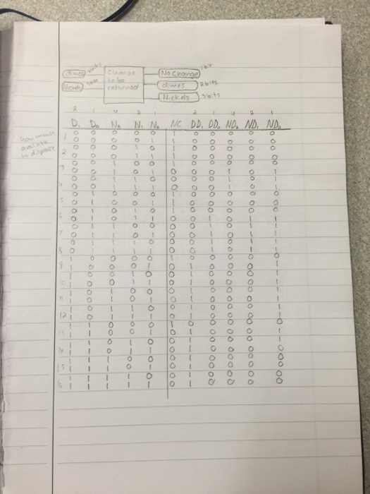 Solved Wondering if my truth table and kmaps match the given | Chegg.com