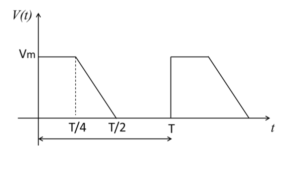 Solved Find the RMS value for each of the waveforms provided | Chegg.com