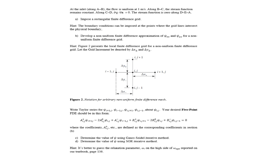 Solved e inviscid (ideal) flow in a2 containing a cylinder | Chegg.com