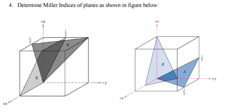 Solved Determine Miller Indices of planes as shown in figure | Chegg.com