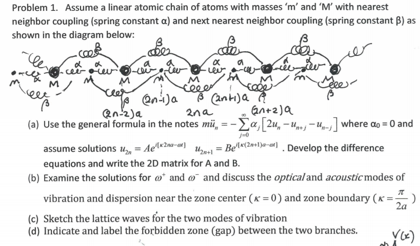 Assume a linear atomic chain of atoms with masses 'm' | Chegg.com