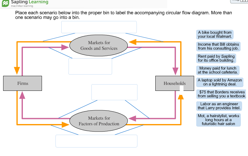 Solved Place each scenario below into the proper bin to | Chegg.com