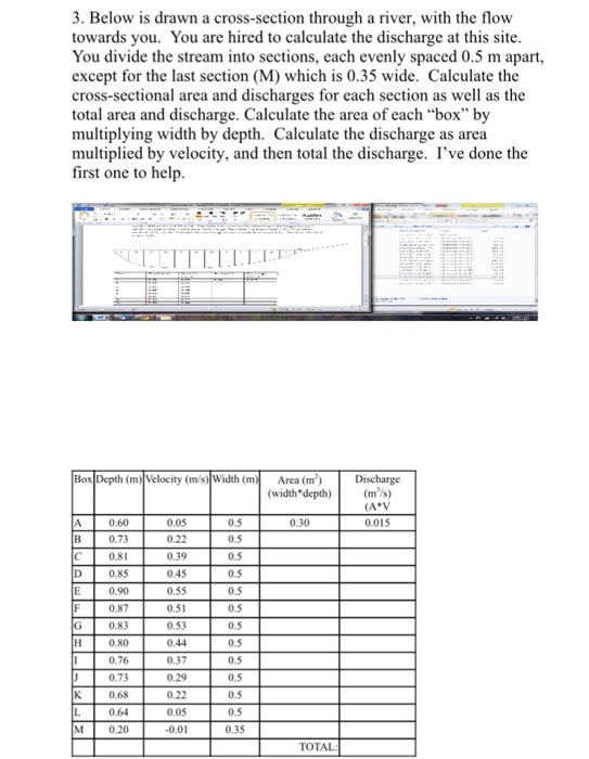 Solved Below is drawn a cross-section through a river, with | Chegg.com
