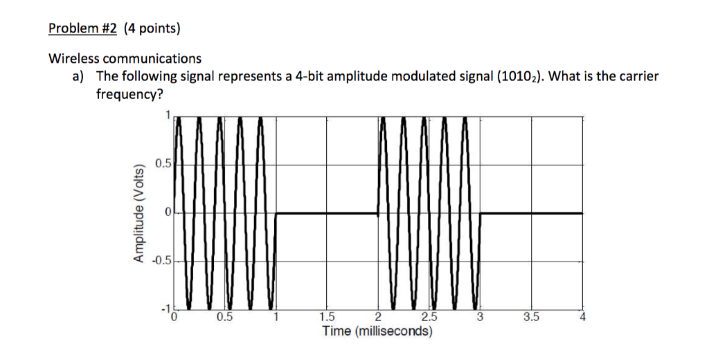 Solved Problem #2 (4 points) Wireless communications a) The | Chegg.com