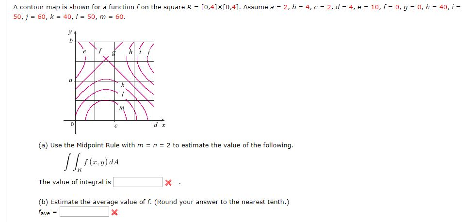 Solved A contour map is shown for a function f on the square | Chegg.com