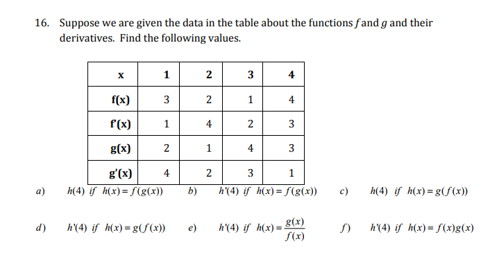 Solved 16. Suppose we are given the data in the table about | Chegg.com