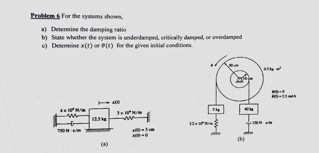 Solved Problem 6 For the systems shown, a) Determine the | Chegg.com Solved Problem 6 For the systems shown, a) Determine the | Chegg.com