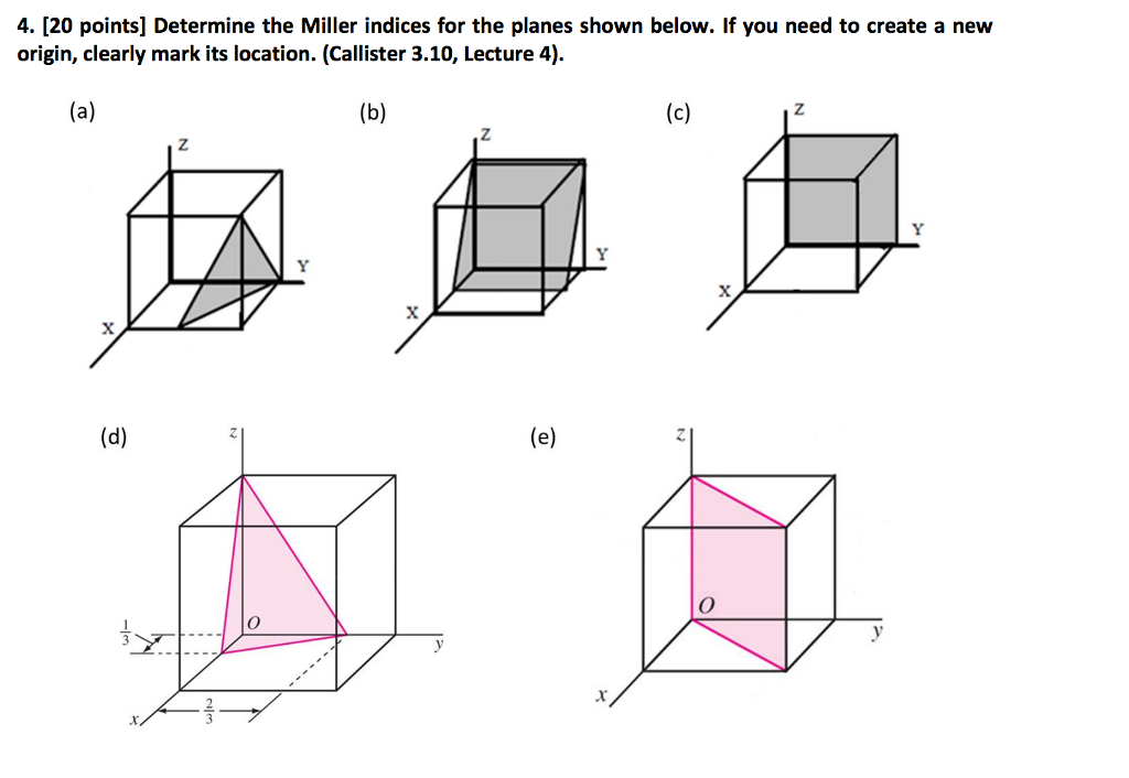 Solved Determine the Miller indices for the planes shown | Chegg.com