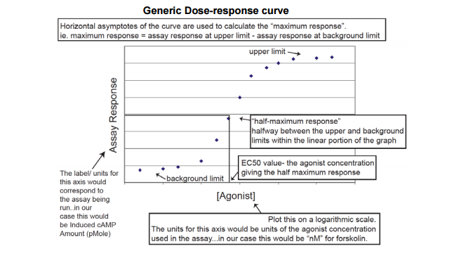 Solved EC50 value defines the potency of the drug.Compare | Chegg.com