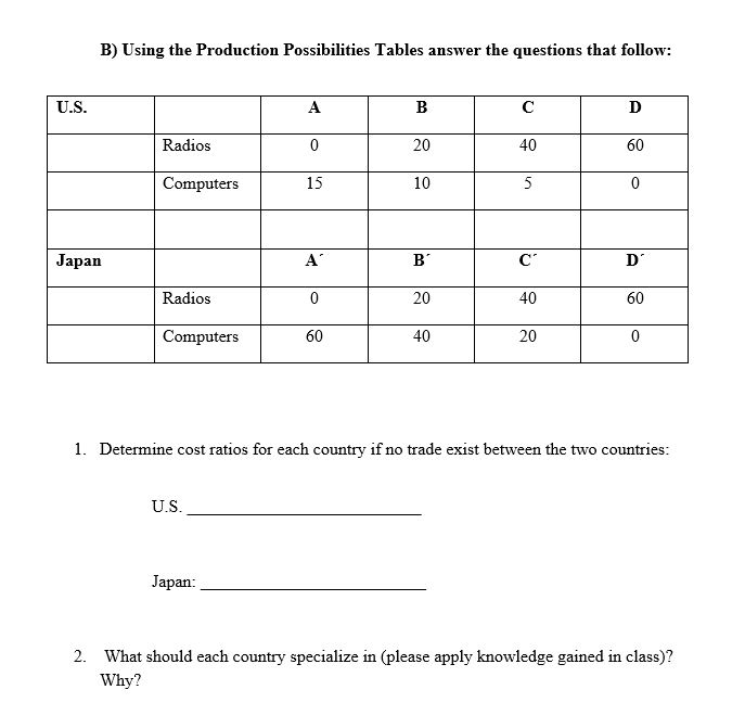 Solved Using the Production Possibilities Tables answer the | Chegg.com