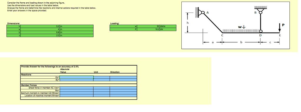 Solved Consider the frame and loading shown in the adjoining | Chegg.com