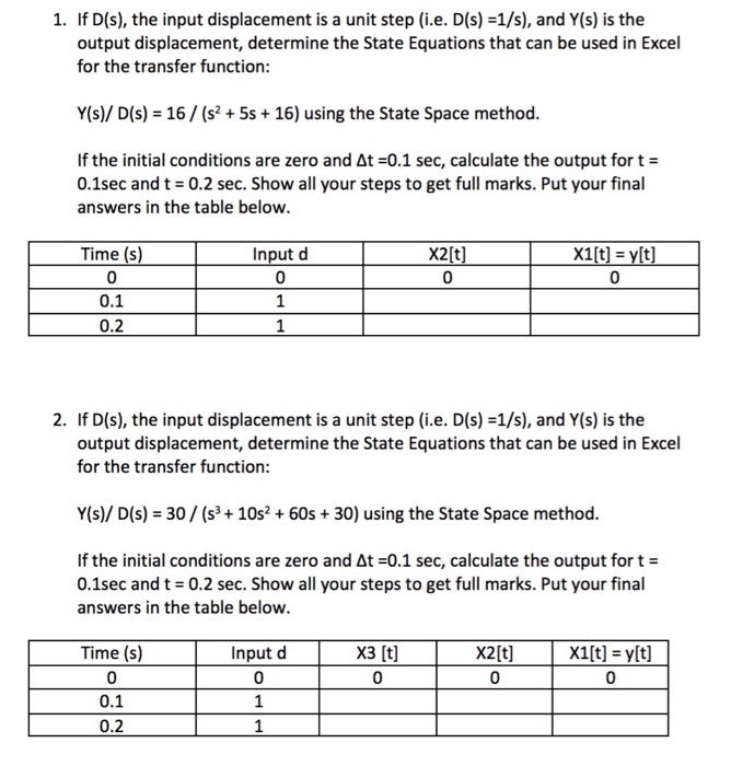 Solved If D(s), the input displacement is a unit step (i.e. | Chegg.com