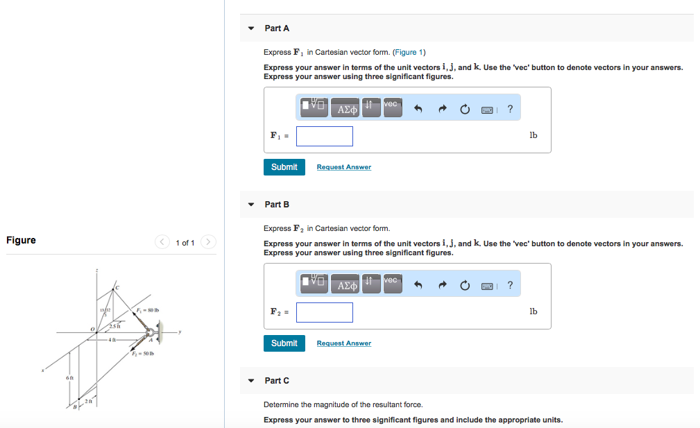 Solved Part A Express F in Cartesian vector form. (Figure 1) | Chegg.com