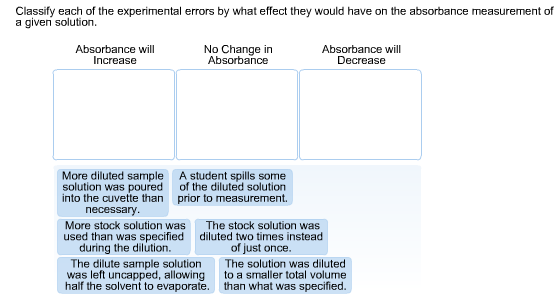 Solved Classify each of the experimental errors by what | Chegg.com