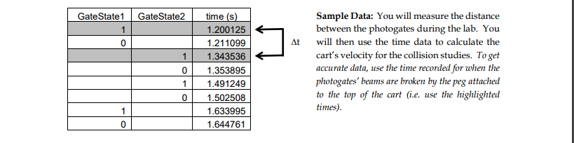 Solved Equipment Start Stop 0 O O O Equal Mass Bar Digital | Chegg.com