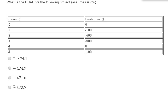 Solved What is the EUAC for the following project (assume i | Chegg.com