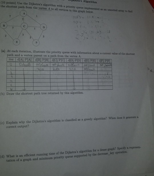 Solved (10 points) Use the Dijkstra's algorithm with a | Chegg.com