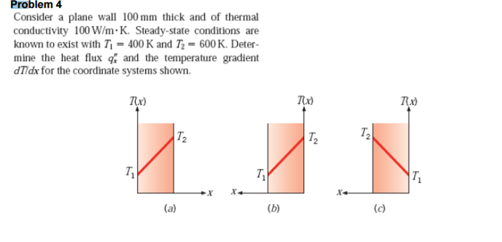 Solved Consider a plane wall 100 mm thick and of thermal | Chegg.com