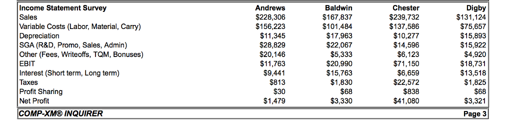 Solved Currently Attic is charged $3,050,667 Depreciation on | Chegg.com
