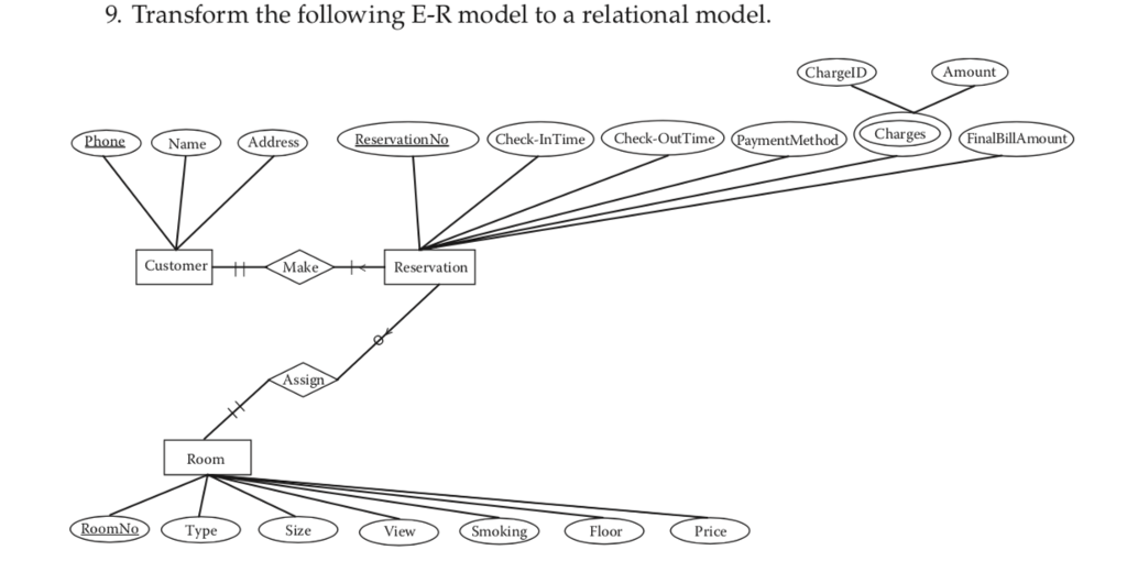 Solved 9. Transform the following E-R model to a relational | Chegg.com