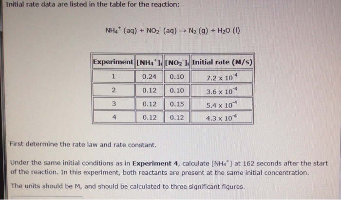 Initial rate data are listed in the table for the | Chegg.com Initial rate data are listed in the table for the | Chegg.com