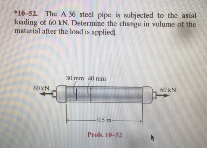 Solved The A-36 steel pipe is subjected to the axial loading | Chegg.com