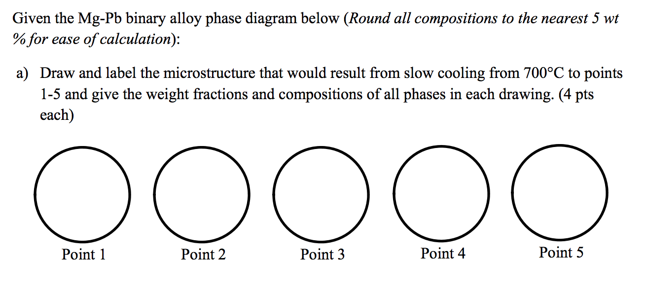 Solved Given the Mg-Pb binary alloy phase diagram below | Chegg.com