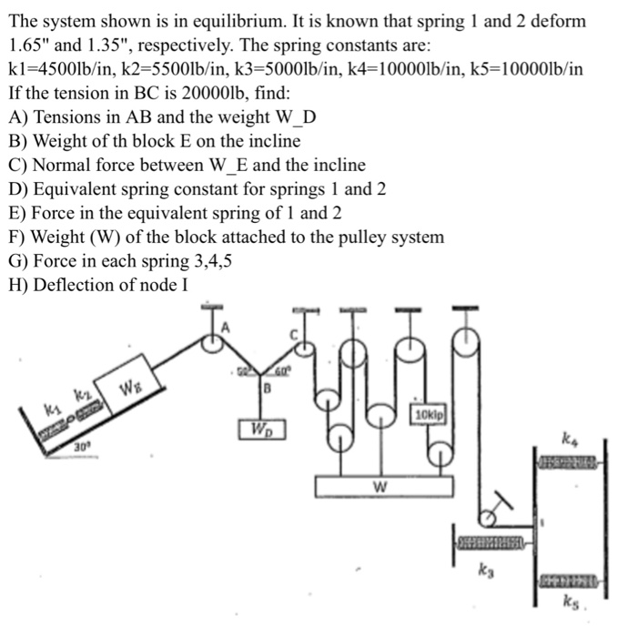 Solved The system shown is in equilibrium. It is known that | Chegg.com