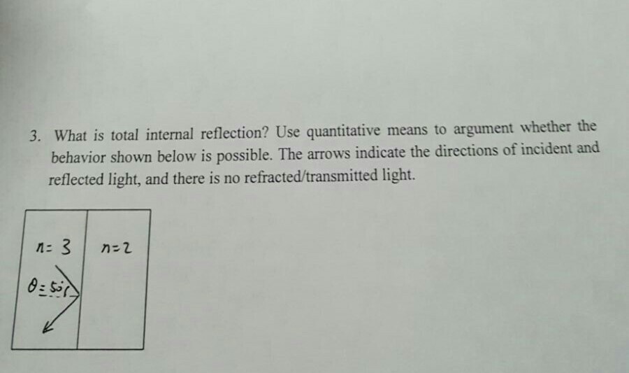 Solved 3. What is total internal reflection? Use | Chegg.com