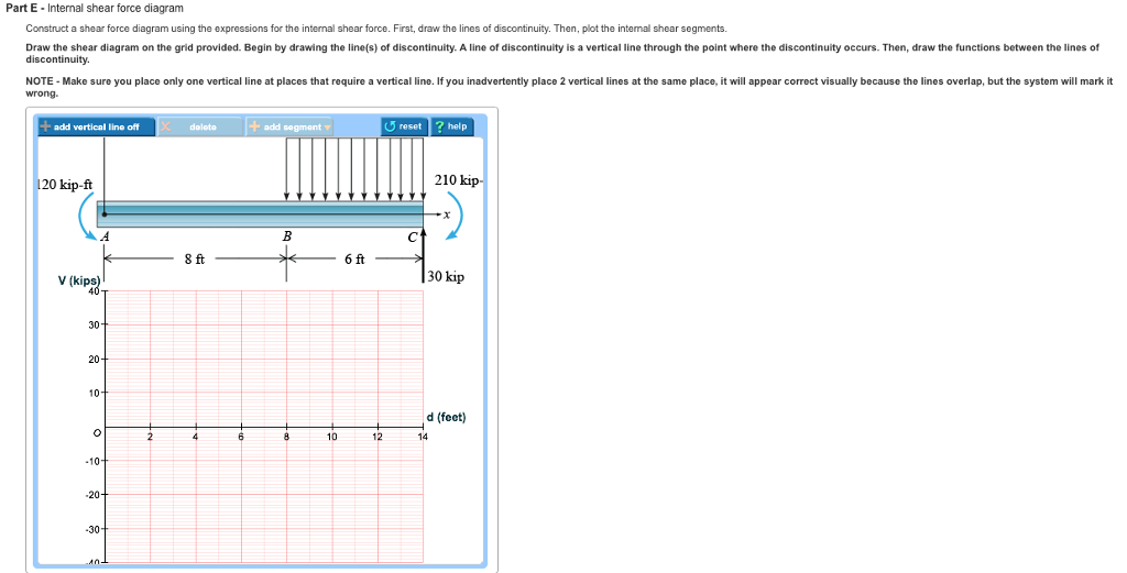 Solved Part E-Internal shear force diagram Construct a shear | Chegg.com