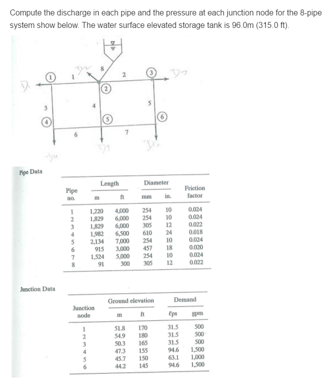 Solved Compute the discharge in each pipe and the pressure | Chegg.com