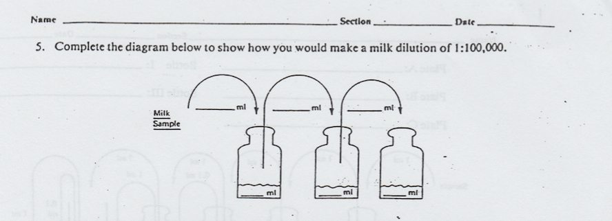 Solved Section Date 5. Complete the diagram below to show | Chegg.com