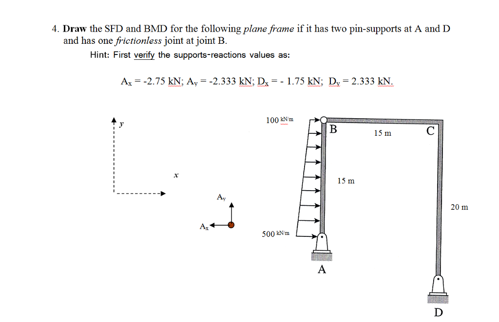 Solved I need to know how the numbers come on the SFD and | Chegg.com