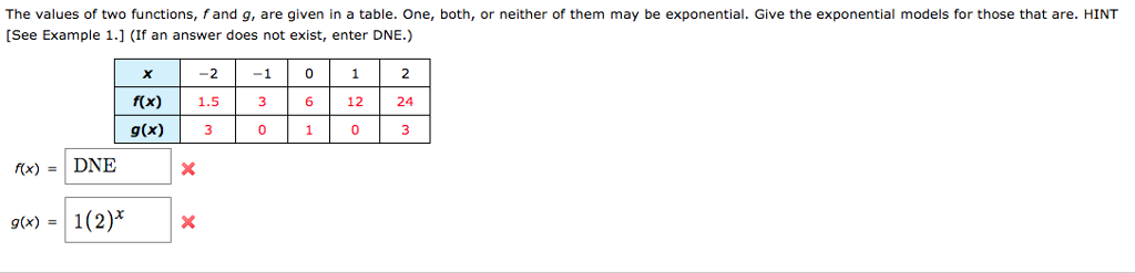 Solved The values of two functions, fand g, are given in a | Chegg.com