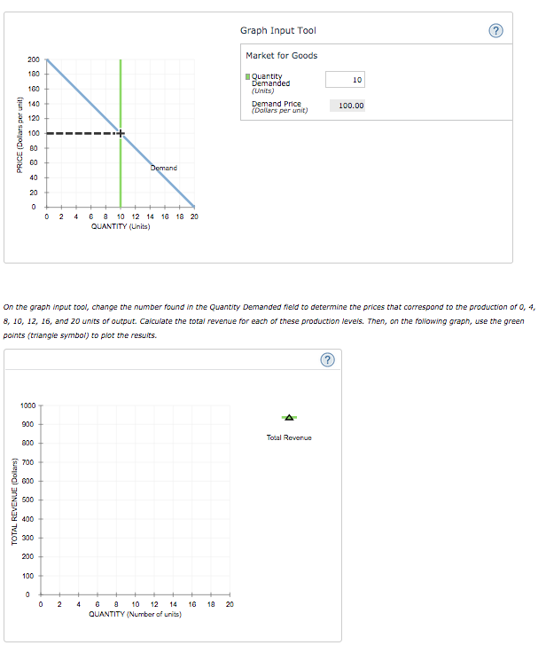 Solved Graph Input Tool Market for Goods 200 180 10 Demand | Chegg.com