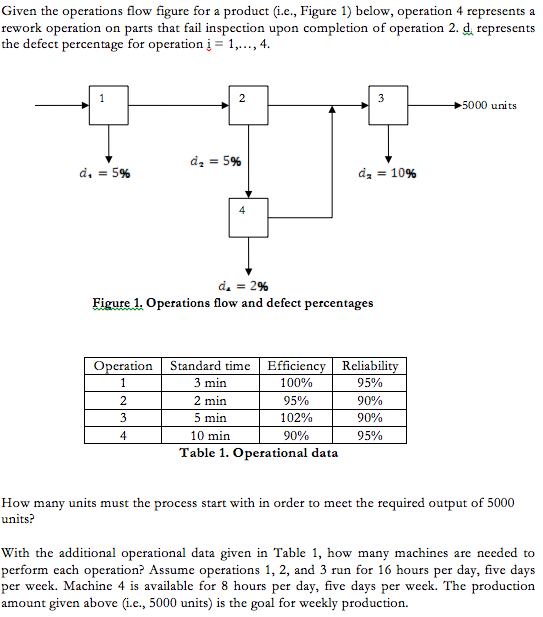 Solved Given the operations flow figure for a product (i.e., | Chegg.com