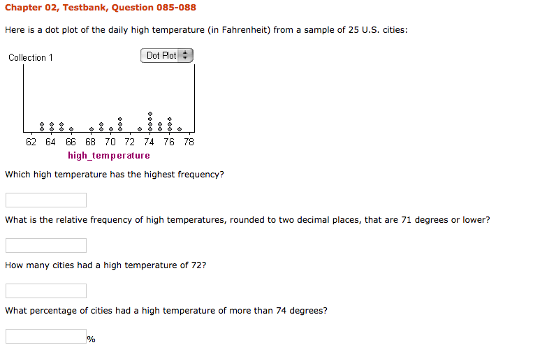 Solved Here is a dot plot of the daily high temperature (in | Chegg.com