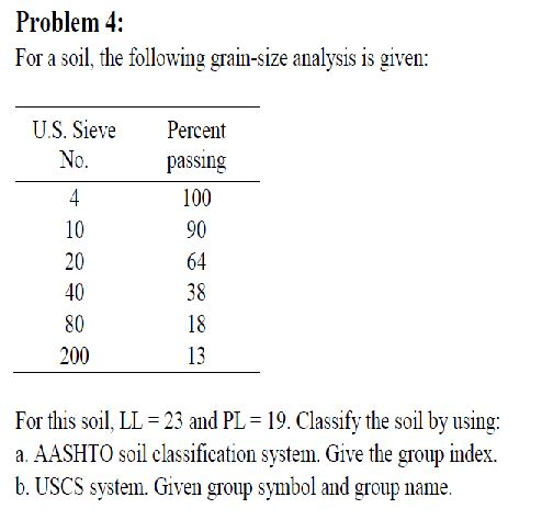 Solved For a soil, The following grain-size analysis is | Chegg.com