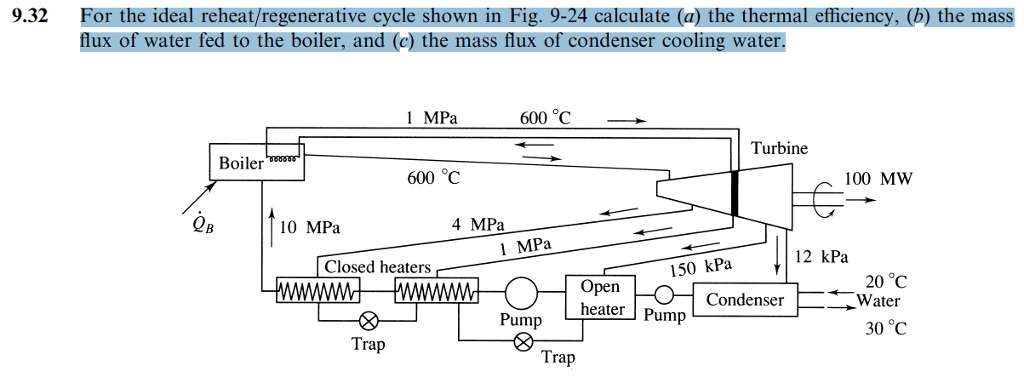For the ideal reheat/regenerative cycle shown in Fig. | Chegg.com