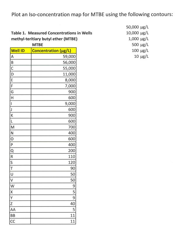 Plot an Iso-concentration map for MTBE using the | Chegg.com