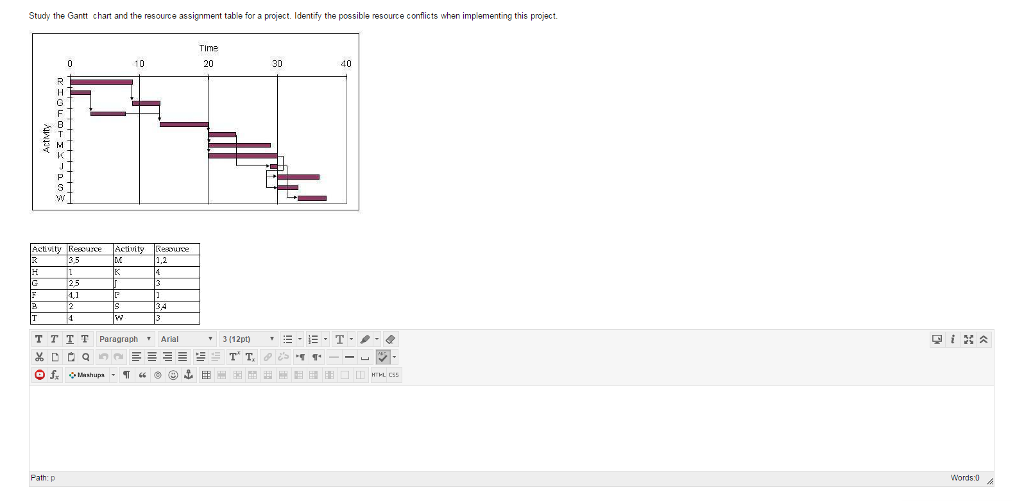 Solved Study the Gantt chart and the resource assignment | Chegg.com